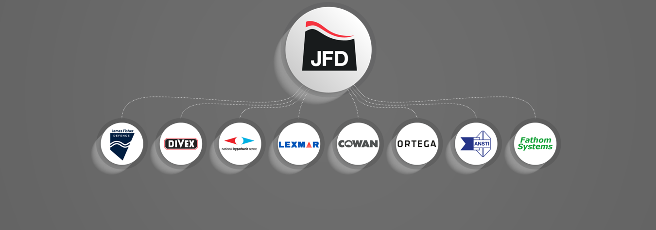 Our Story | JFD Global